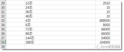 Excel Vba 按数字加特定字符关键字汇总正则表达式字典 知乎