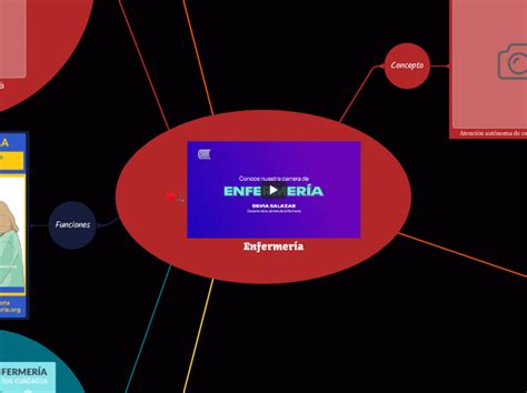 Enfermería Mind Map