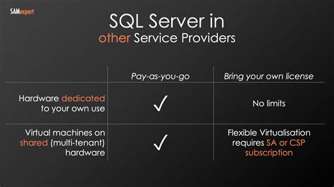 Microsoft Sql Server 2022 Licensing Guide And Training