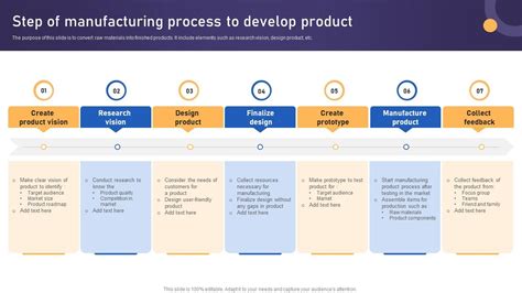 Step Of Manufacturing Process To Develop Product Ppt Example