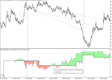 Historical Equity Flow Indicator Free Download Trading Indicator For