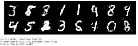 Generating Handwritten Digits With A Generative Ad Sap Community