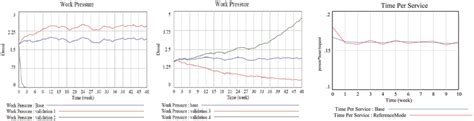 results of validation tests download scientific diagram