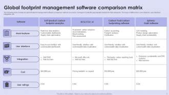 Global Footprint Powerpoint Ppt Template Bundles PPT Presentation