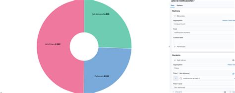Best Practices To Create Dashboards With Historical Data Indexes Kibana Discuss The Elastic