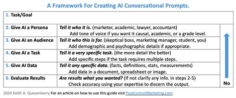 Ai Prompt Framework Improve Results With This Framework And Your