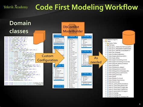 Ppt Entity Framework Code First Powerpoint Presentation Free