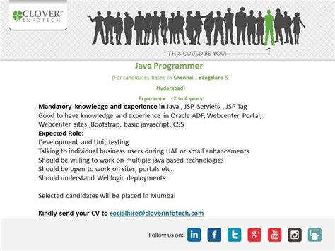 Clover Infotech On Linkedin We Are Looking For Java Programmer Only For Candidates Based In