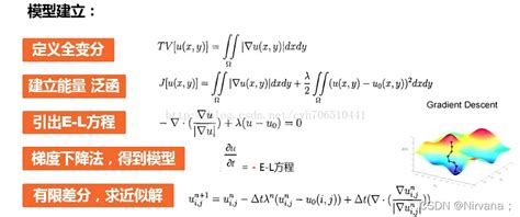 全变分图像去噪算法（tv） 阿里云开发者社区