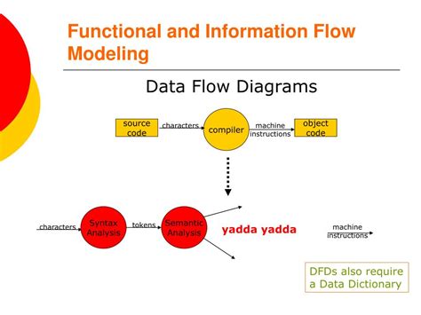 Ppt S Ystem R Equirements S Pecification Powerpoint Presentation