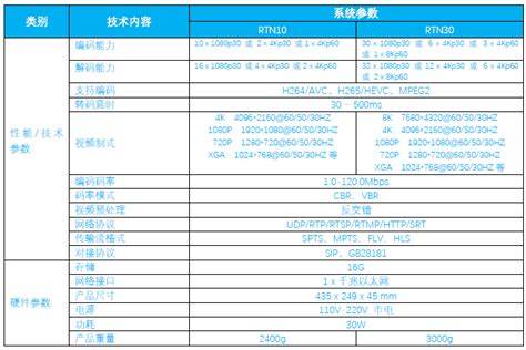 实时转码服务器