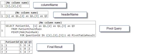 Sql Prefix Column Names When Using Dynamic Pivot Stack Overflow