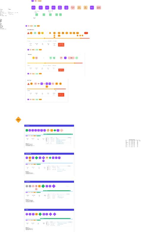 Customer Journey Figma