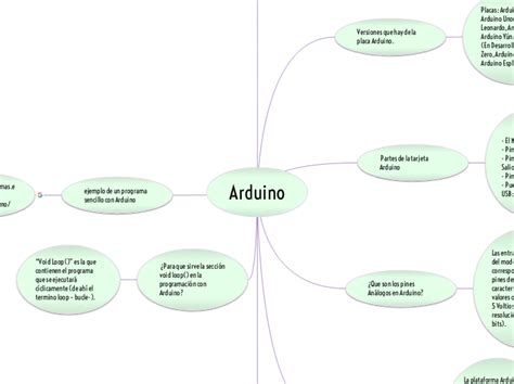 Arduino Mind Map
