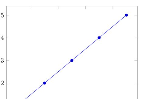 Pgfplots How To Set Xticklabel As Two Line Announcing The Arrival Of Valued Associate 679