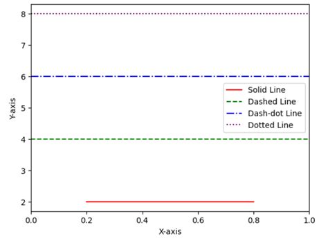 Plotting Horizontal Lines In Python Tpoint Tech
