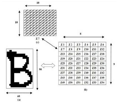 Procedure For Extracting Feature From The Characters Download