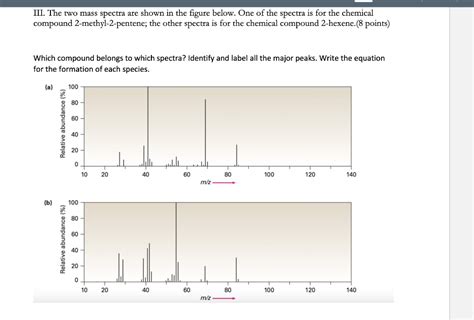 solved iii the two mass spectra are shown in the figure