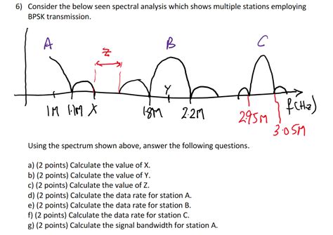 Solved 6 Consider The Below Seen Spectral Analysis Which
