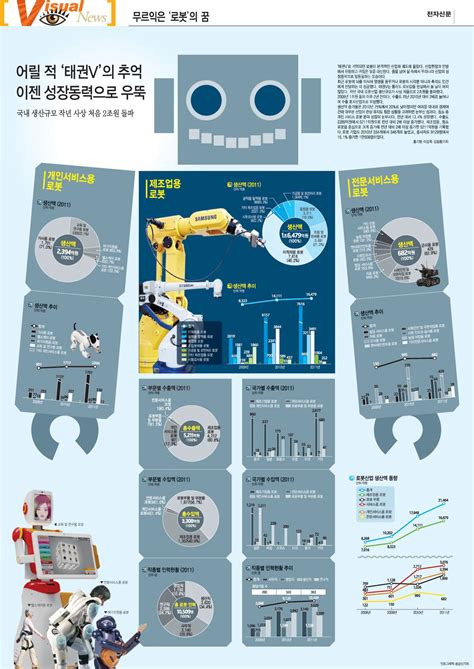 Sourcenewseconomyeducation26274871491html 2023 인포그래픽 그래픽