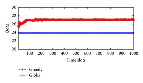 Performance Comparison Of The Four Algorithms In The First Set Of Download Scientific Diagram