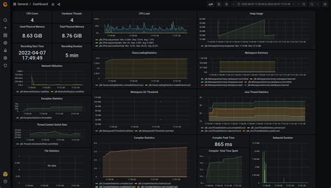 Monitoring Quarkus Jvm Mode With Cryostat Quarkus