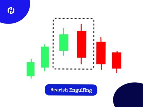 Engulfing Pattern Cara Mudah Baca Arah Market Hsb Investasi
