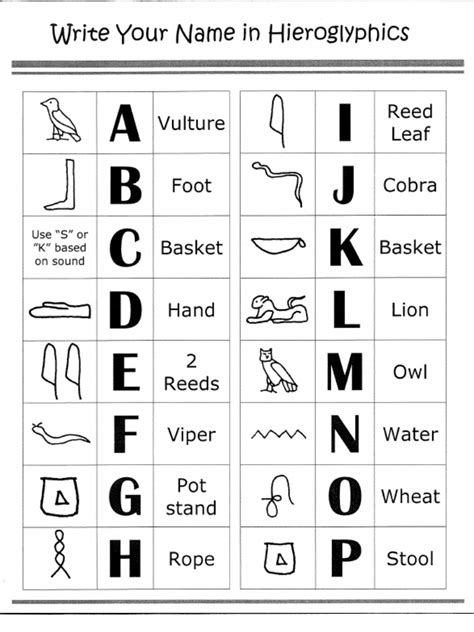 Hieroglyphics Pdf