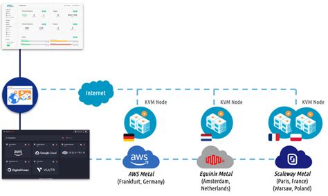 Deploying A Multi Cloud Application With Opennebula