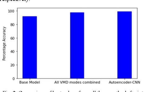 Figure 1 From Cross Subject Motor Imagery Eeg Classification Using Deep