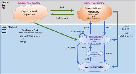 Before The Workshop — Wgfast 2025 Workshop