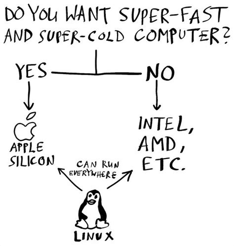 Ahmed Barakat On Linkedin Linux Better For Any Hardware