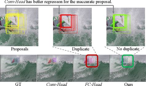 Figure 1 From Rethinking Classification And Localization In R Cnn