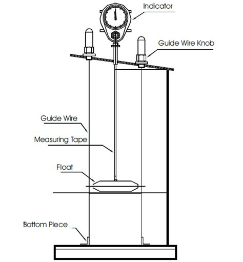 Dial Gauge Indicator Working Principle At Samara Smalling Blog