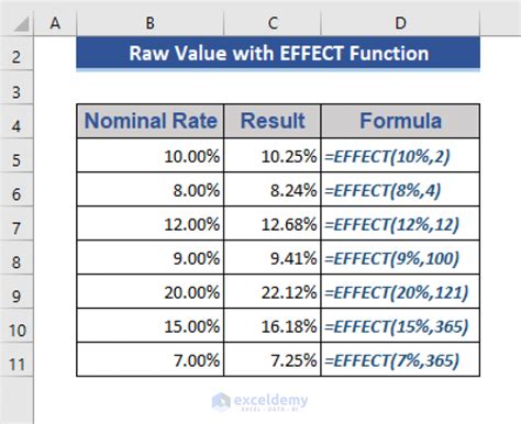 How To Use Effect Function In Excel 2 Examples Exceldemy