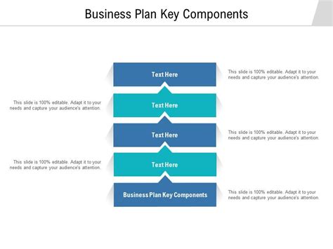 Business Plan Key Components Ppt Powerpoint Presentation Visual Aids Deck Cpb Powerpoint
