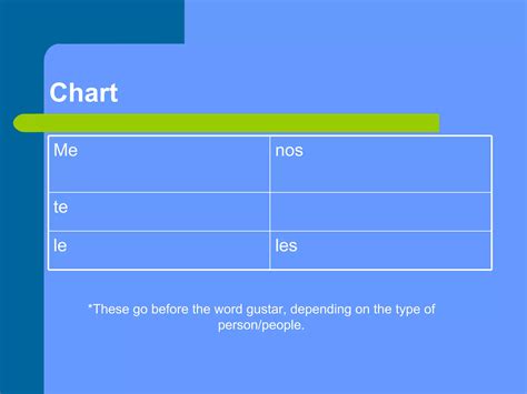 Likes And Dislikes Ppt