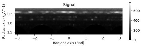 Azimuthal Integral — Pyxem 0210 Documentation