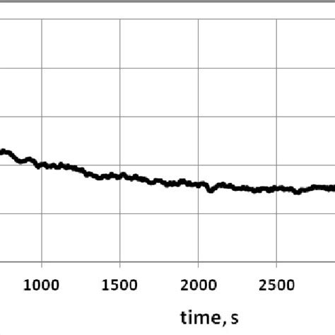 A Typical Autocorrelation Function Download Scientific Diagram