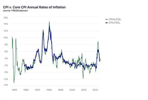 Python Jonathan Regenstein