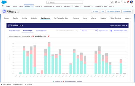 Getting Started With Pathfactory For Revenue Intelligence Pfri
