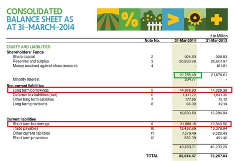 The Financial Ratio Analysis Part 2 Varsity By Zerodha