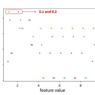 The Result Of The Grid Search Download Scientific Diagram