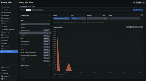 Dynatrace Vs New Relic A Detailed Comparison For 2025 Signoz