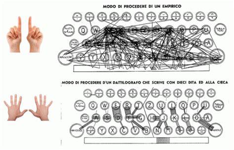 Perchè è Importante Scrivere Con 10 Dita Al Pc Dsapp Diverse