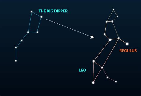 How To Draw Leo Constellation