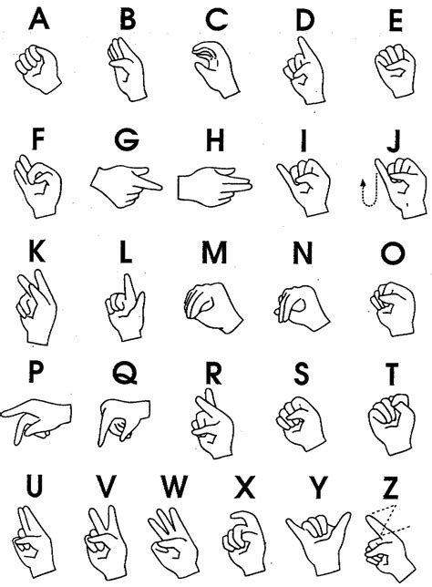Asl Alphabet Printable Chart Printable Free Templates