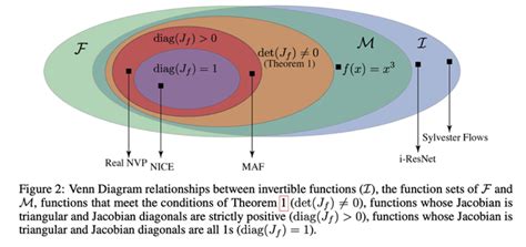 [generation] 4 normalizing flow models