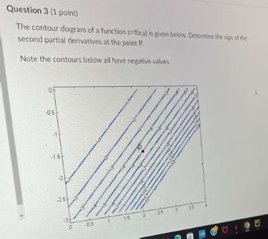 Solved The Contour Diagram Of A Function Z F X Y Is Given Chegg