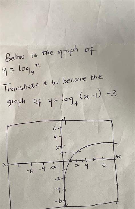 Solved Below Is The Graph Ofy Log4xtranslate It To Become